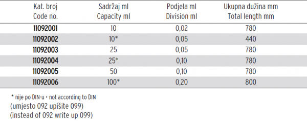 Odmjerno posuđe » TLOS - Design