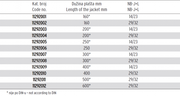 Opći laboratorijski pribor » TLOS - Design